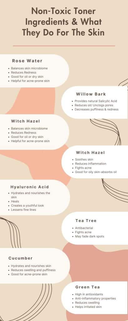 Choosing The Best Organic Toner For Sensitive Skin » UnderStory Healing